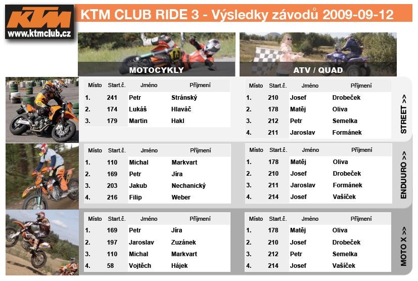 KTM Club Ride vol. 3 | články Quadmania.cz