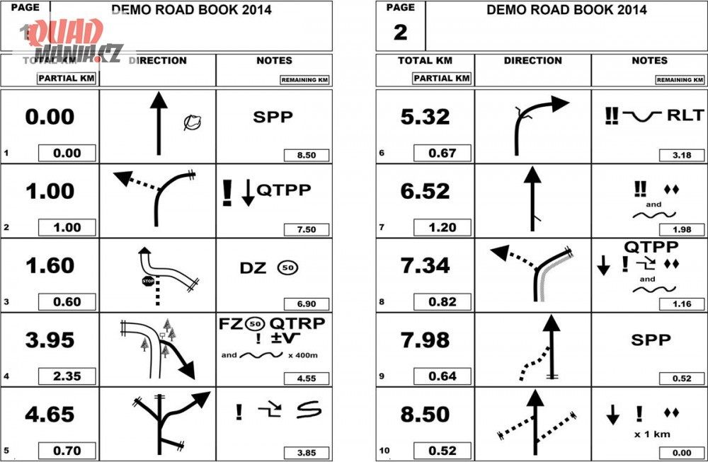Na rallye je navigace základ | články Quadmania.cz